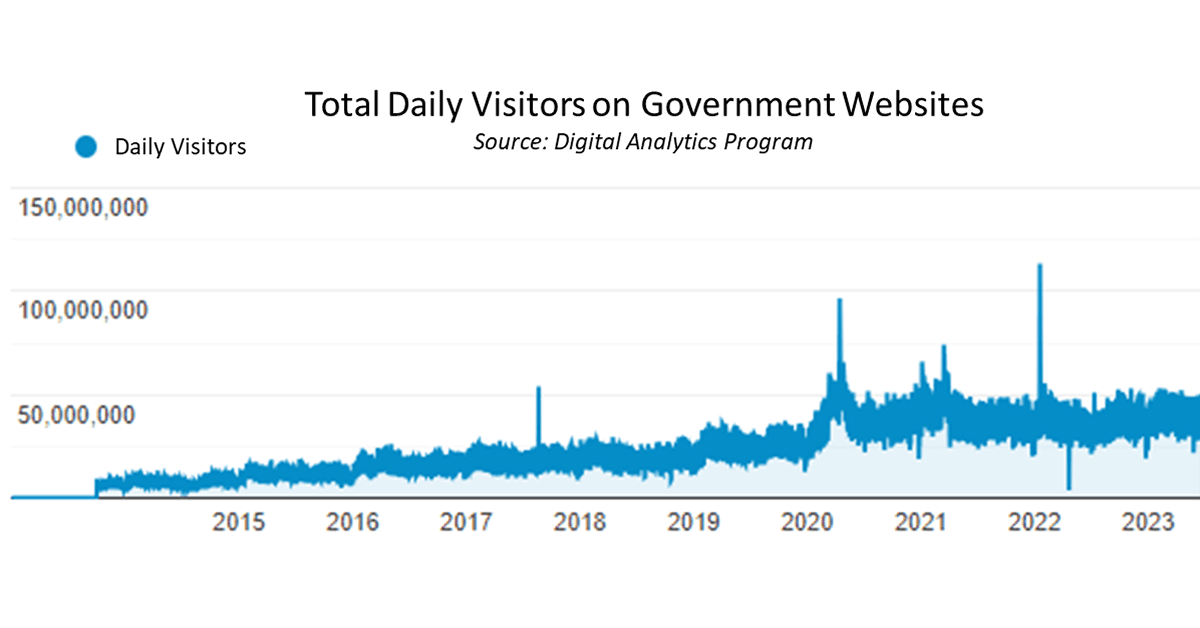 From pageviews to progress – Digital.gov