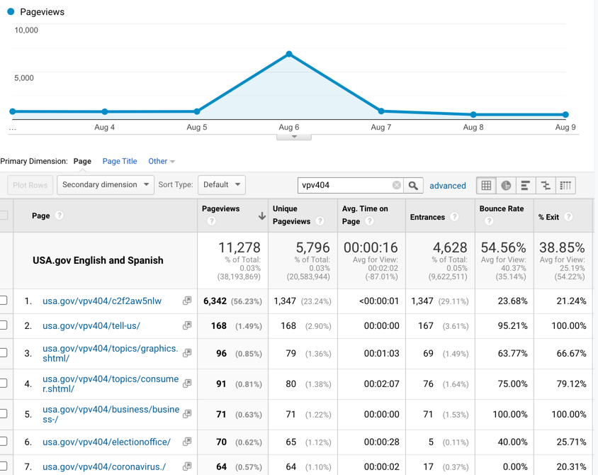 Zero Pageviews Is Your Goal: Finding Problem Pages with Website ...
