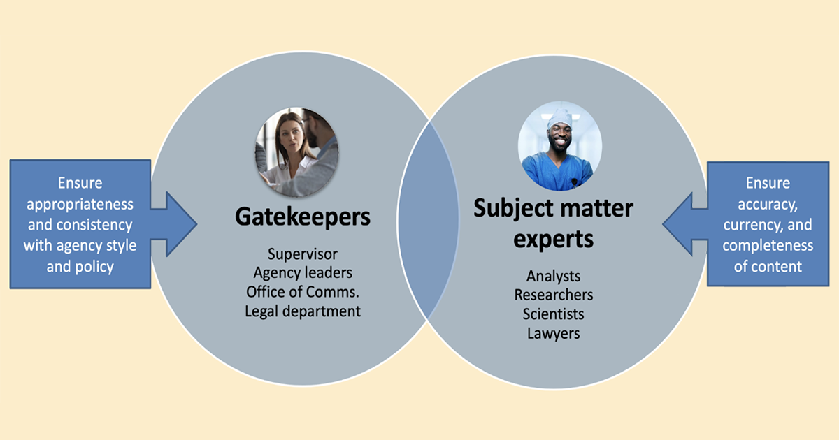 Managing Stakeholder Feedback: Lessons from Experience – Digital.gov